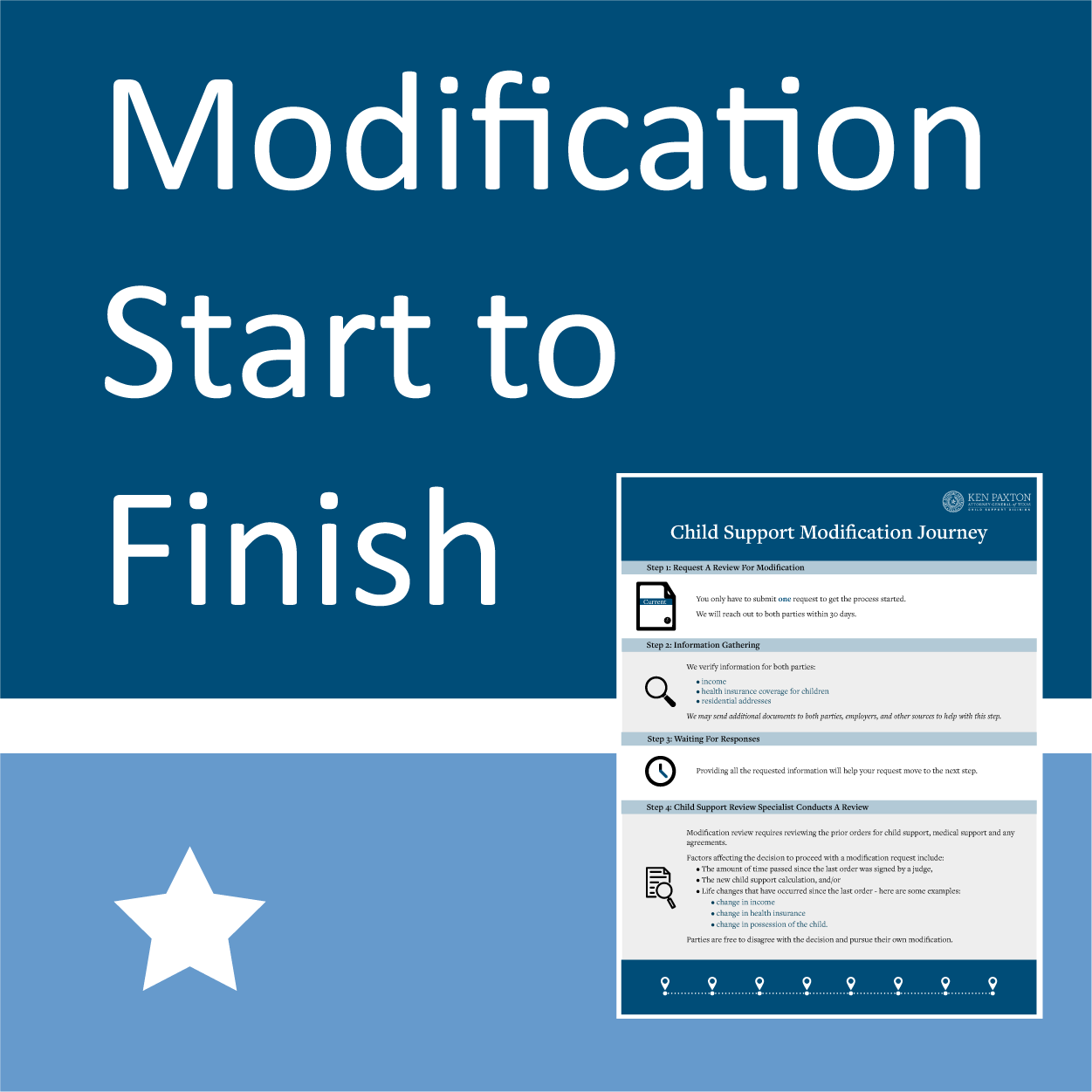 Modify Child Support Office Of The Attorney General